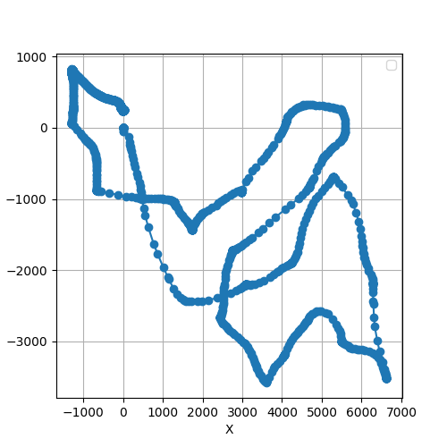Ego-motion Localization using Lucas-Kanade Optical Flow