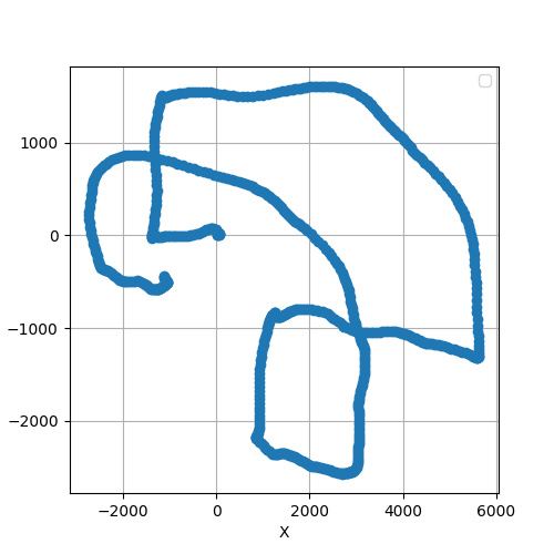 Ego-motion Localization using Lucas-Kanade Optical Flow